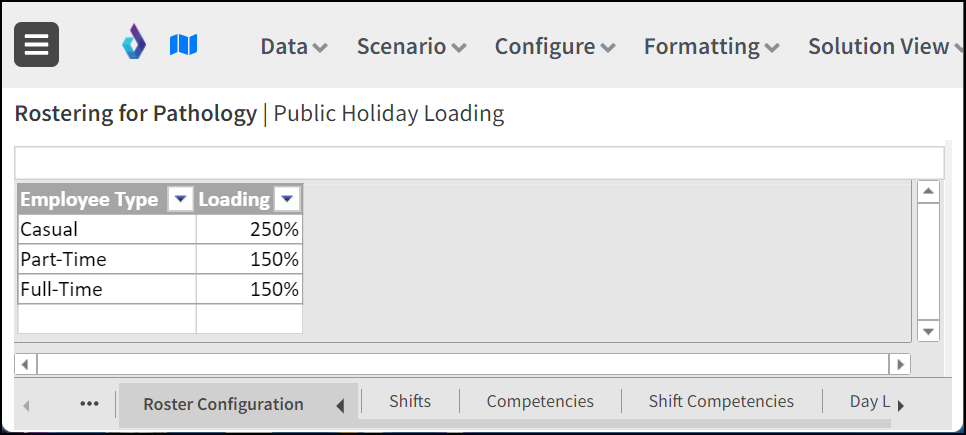 Public Holiday Loading